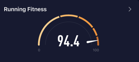 Progress Page – COROS Help Center