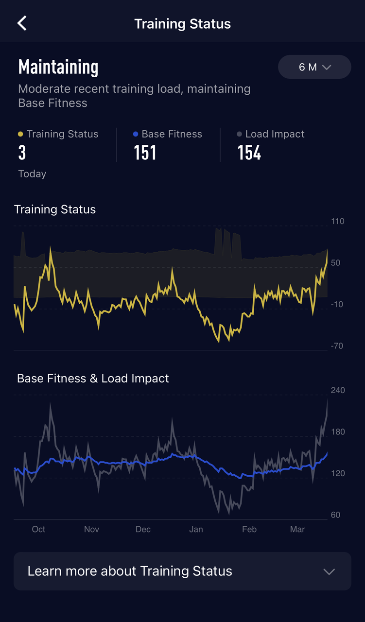 Progress Page – COROS Help Center