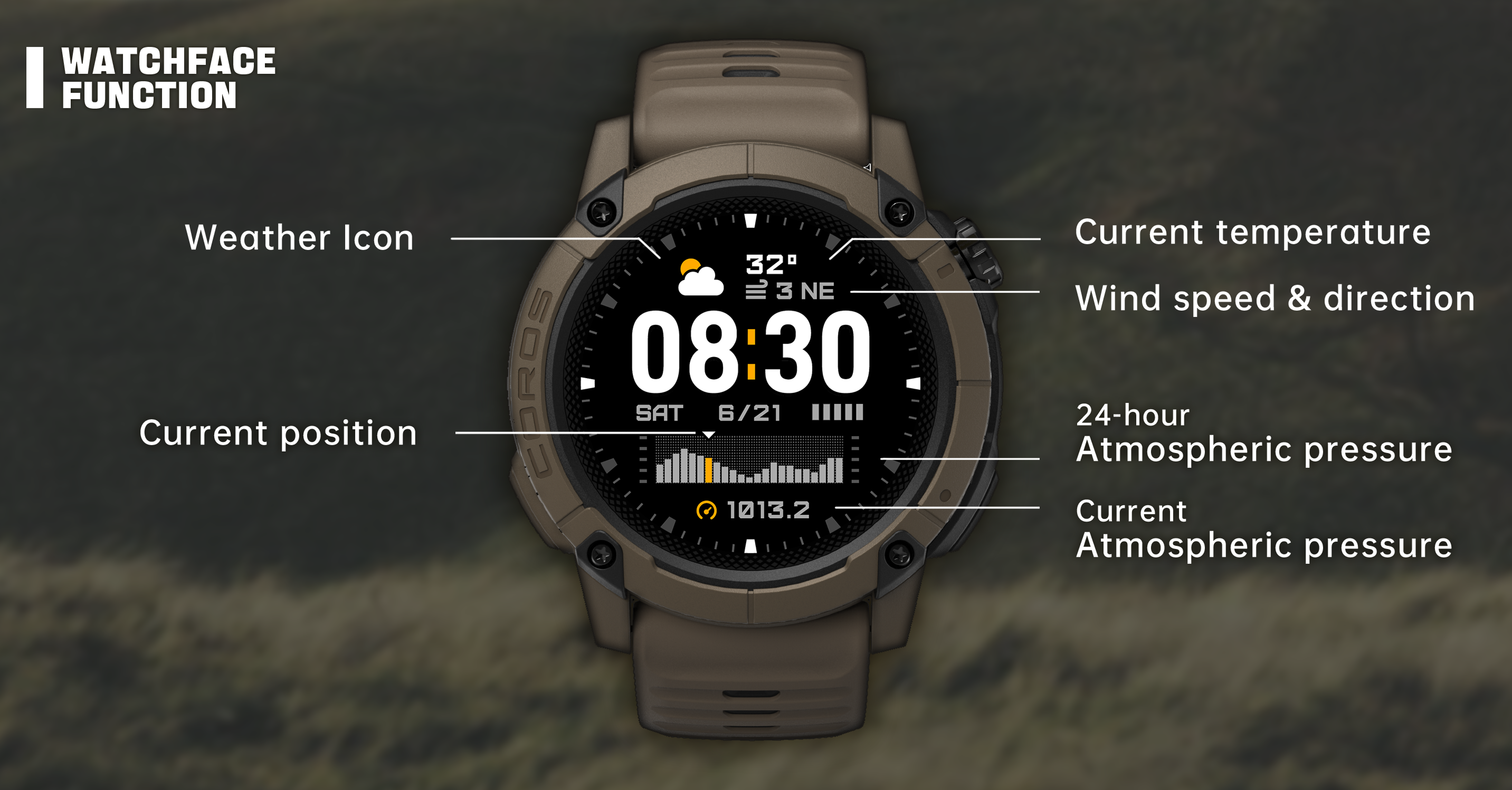COROS NOMAD Watch Face Icons – COROS Help Center