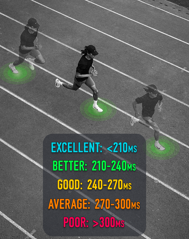 Activities – COROS Help Center