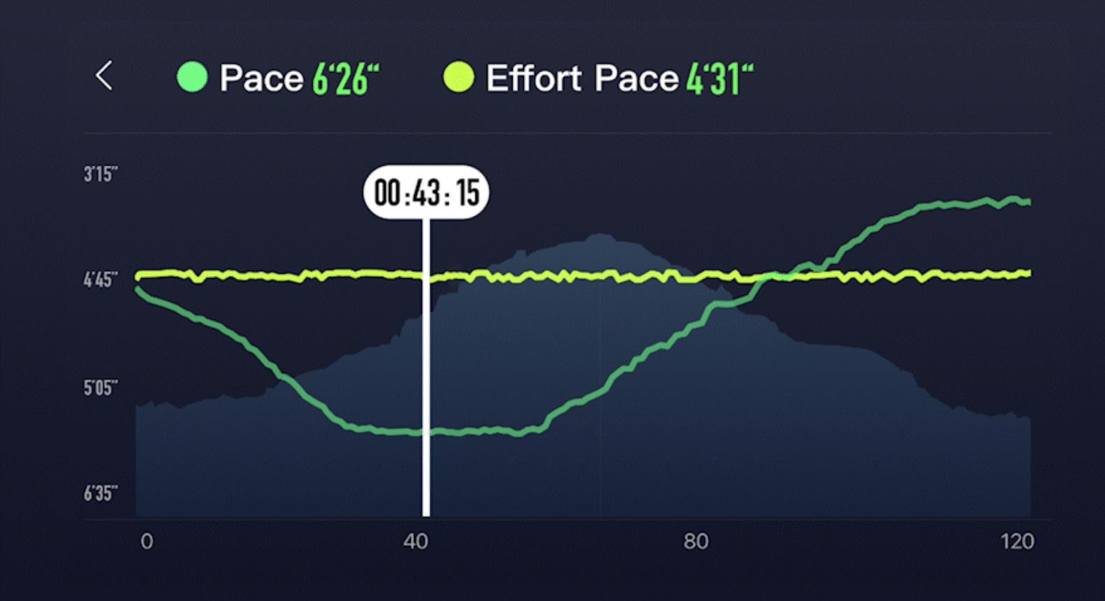 ตัวชี้วัดการวิ่งขั้นสูง – COROS ศูนย์ช่วยเหลือ